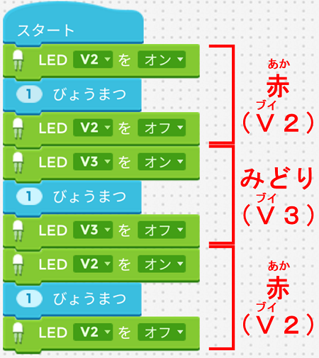 Z会 | プログラミングみらい